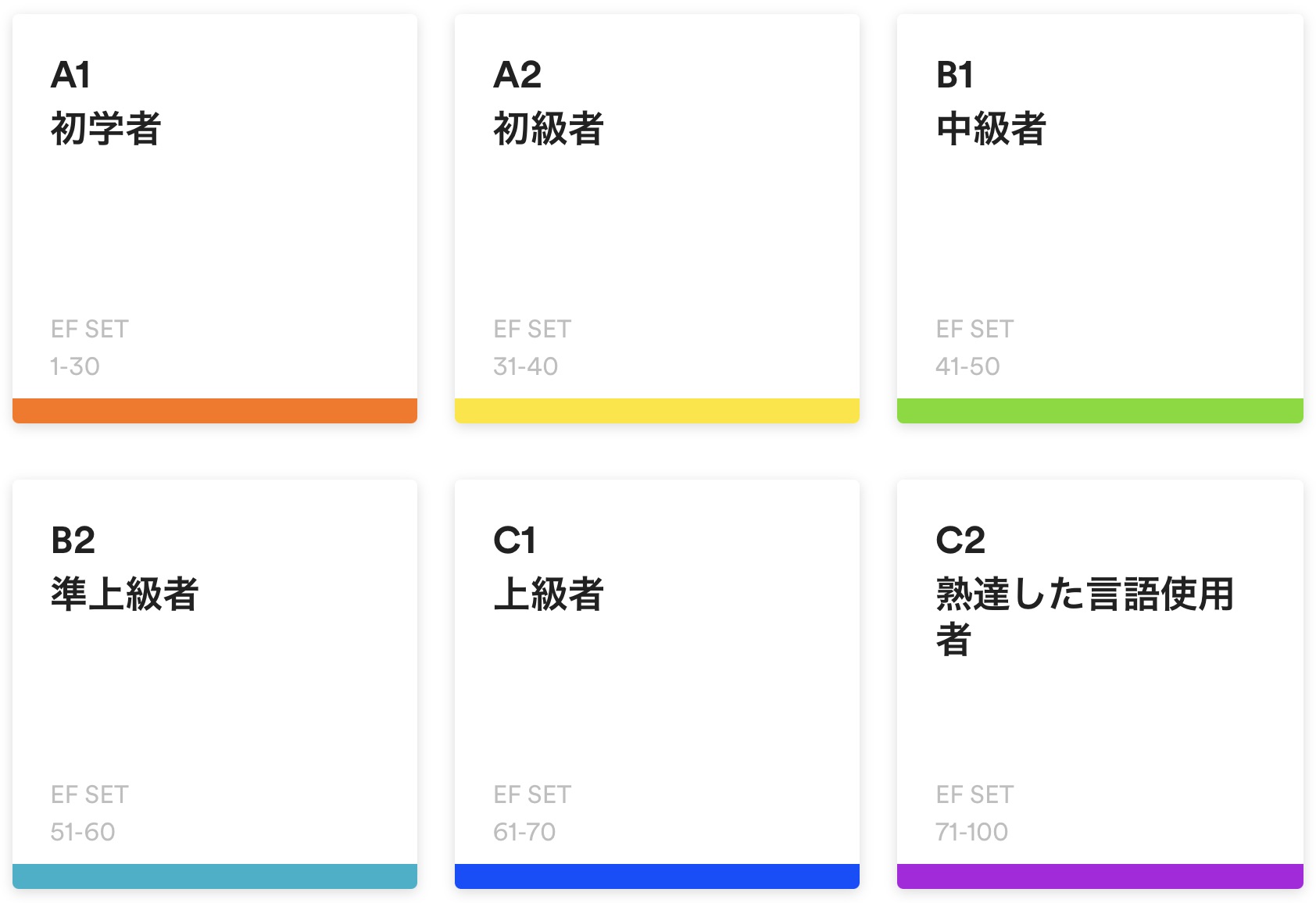 【無料の英語レベルチェック】EF SET©︎の英語テストを受けよう【TOEIC換算表あり】